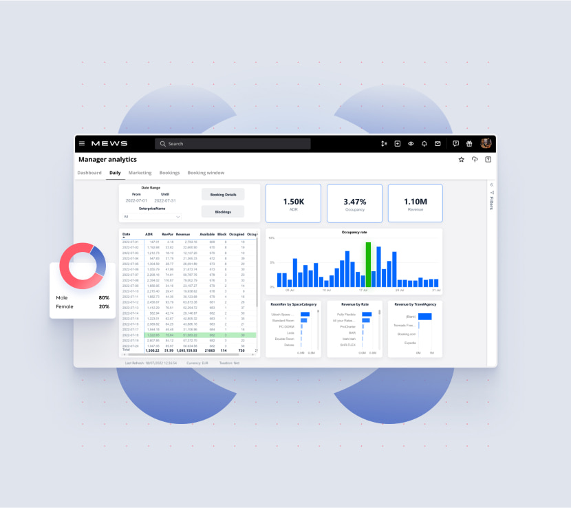 Mews Cloud PMS software | Make it remarkable